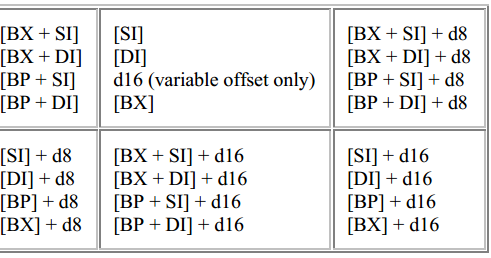 Memory Access(8086 Assembler Tutorial for Beginners) ~ Tutorial of 8086 ...