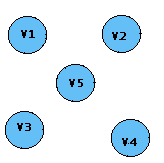 Mate Discretas Unidad 6: TEORIA DE GRAFOS