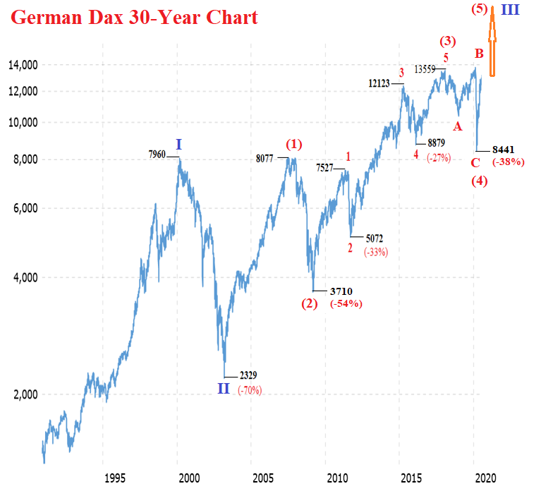 A little bit of everything: European Union - Reached Deal on 750 ...