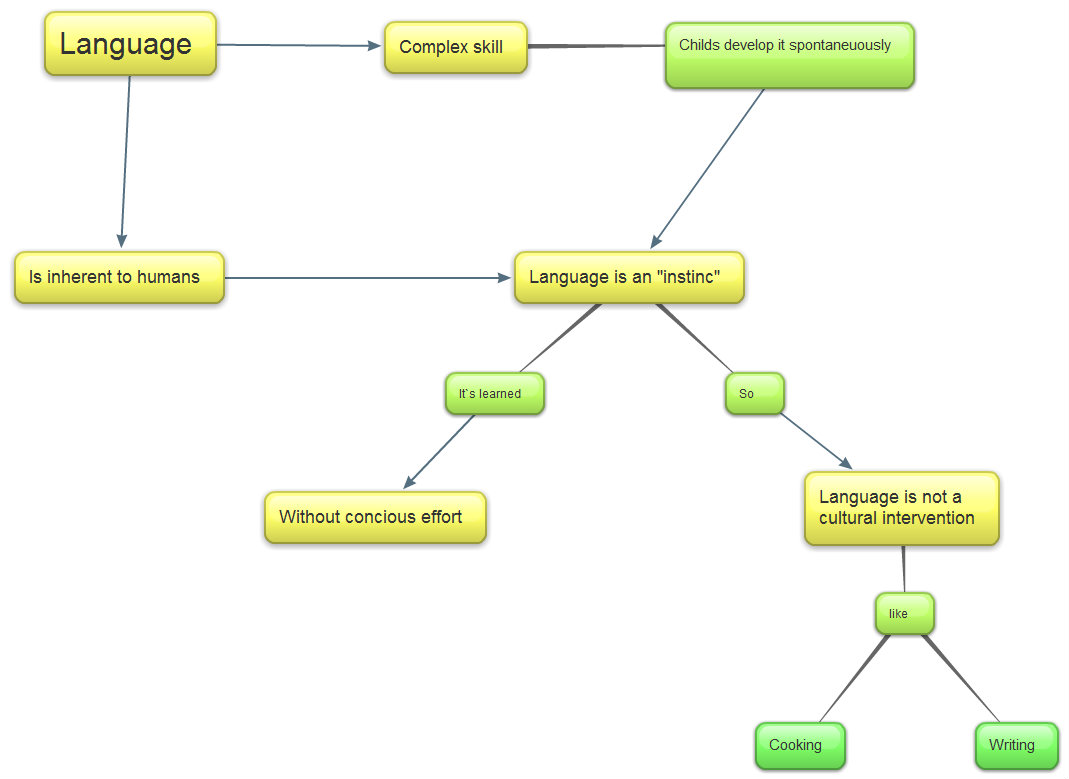 Language B Higher level: March 2012