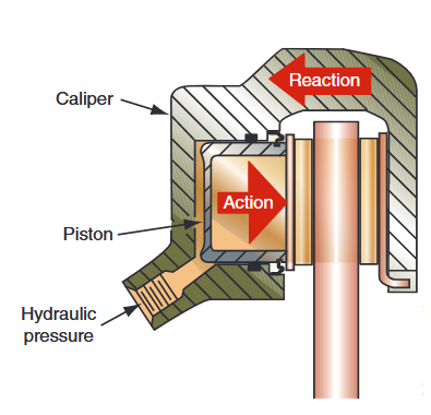 An Introduction To Brake Types , Selection And Application
