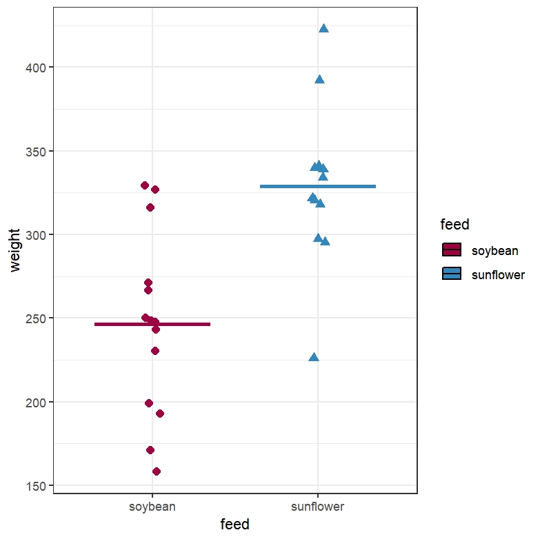 With Head in the Clouds: BUILDING DOT PLOTS IN R SIMILAR TO THOSE WITH ...