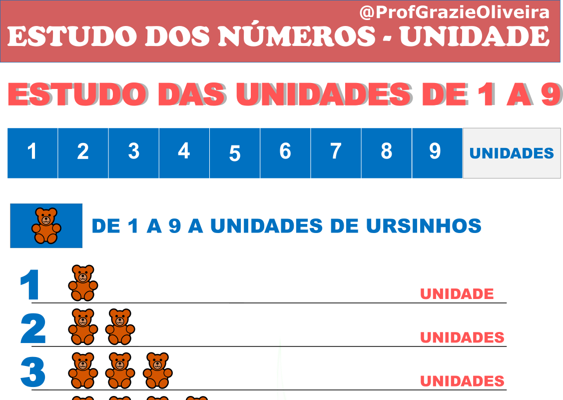 Estudo das Unidades - Série: Tabelas - Prof. Grazie Oliveira