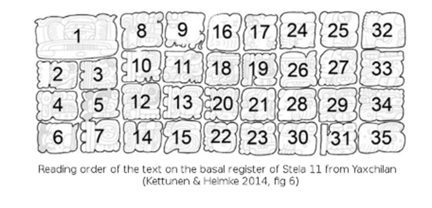 LA ESCRITURA MAYA, DECODIFICADA POR YURI KNOROZOV