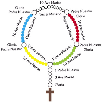 Maestrazgo Templario : ROSARIO