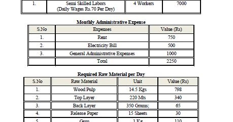 Untold Story of the Real Padman: Arunachalam Muruganantham