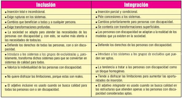 UNA BRÚJULA QUE TE GUÍA: Integración e inclusión ¿Diferencias y ... UNA BRÚJULA QUE TE GUÍA: Integración e inclusión ¿Diferencias y ...