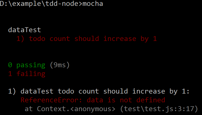 Getting Started With Test Driven Development in Nodejs - Coding Defined