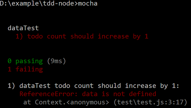 Getting Started With Test Driven Development in Nodejs - Coding Defined