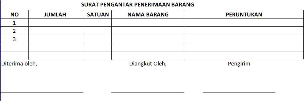 Lima Langkah Membuat Aplikasi Stok Barang ~ Zabadi Solution
