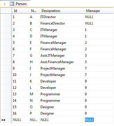 Dot Net Authorities : SqlTutorial-1 : Lesson-5 : Class-1 : Part-1 ...
