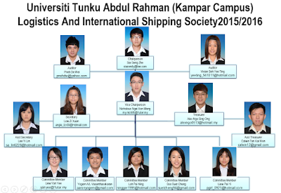 Logistics & International Shipping Society, UTAR: Organization Chart
