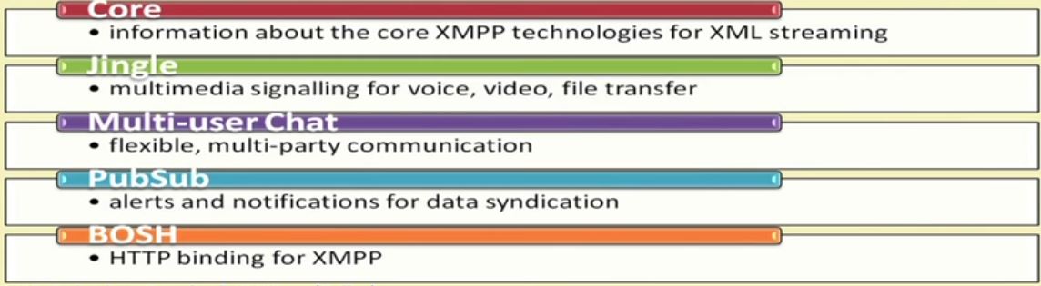XMPP IoT Protocol - New Technology