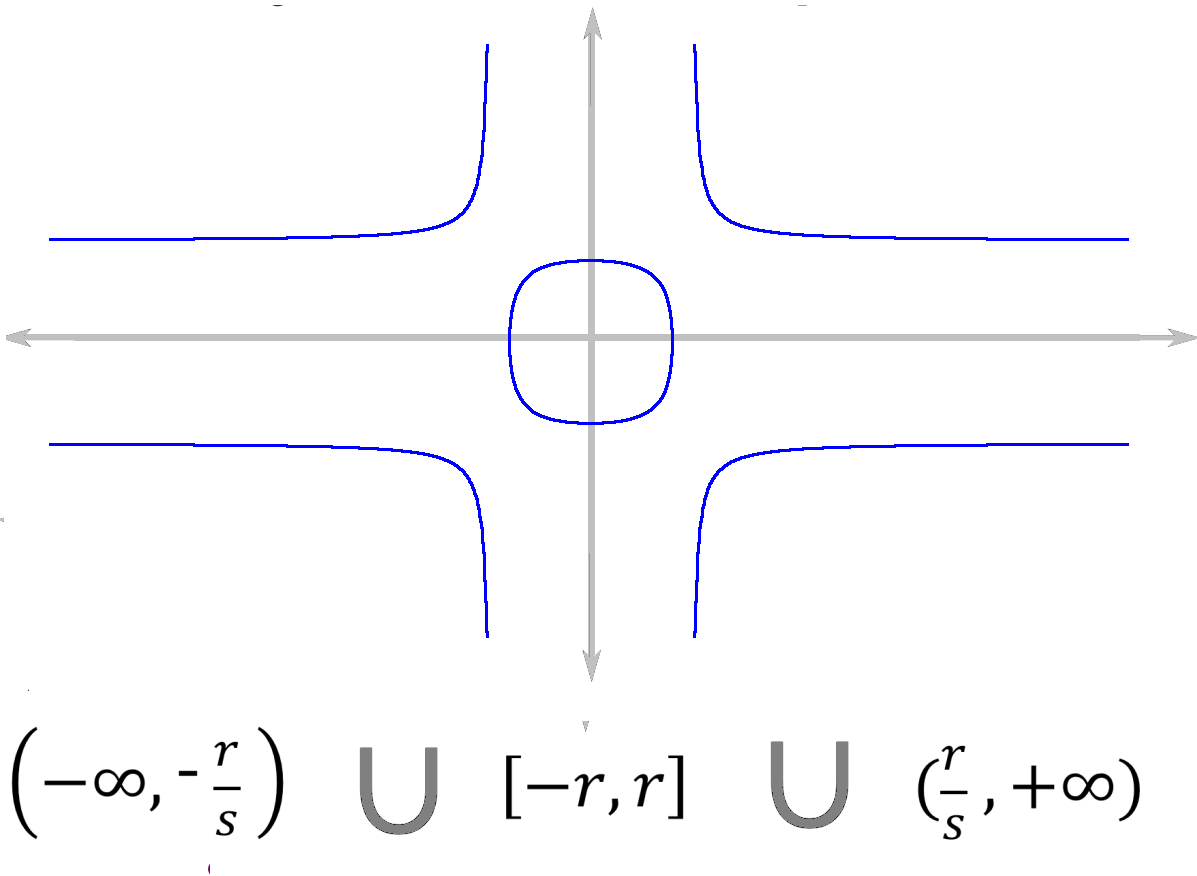 Squircles: Fernandez-Guasti's squircle