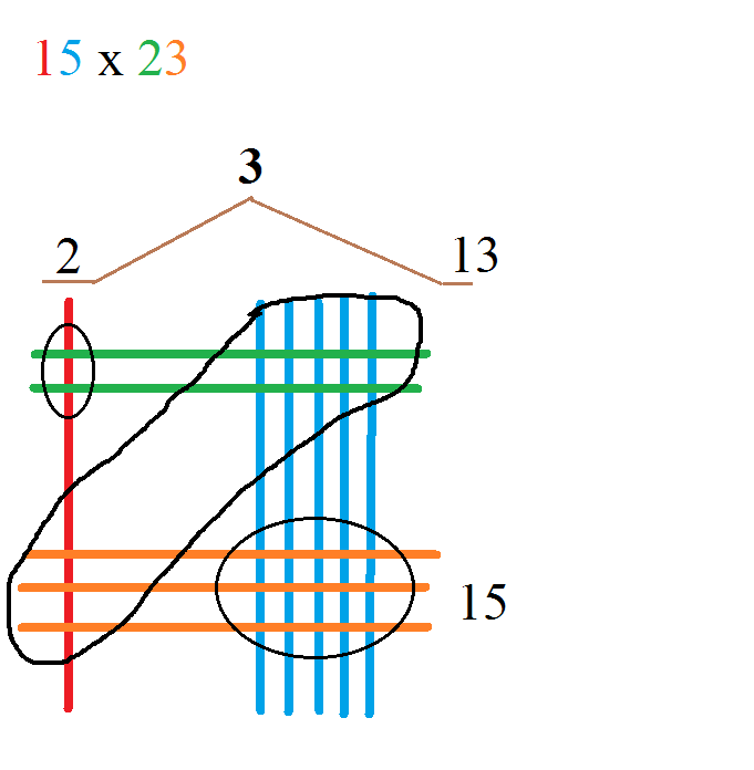 Pinstrosity Multiplication Pin Explained Pinstrosity Multiplication Pin Explained