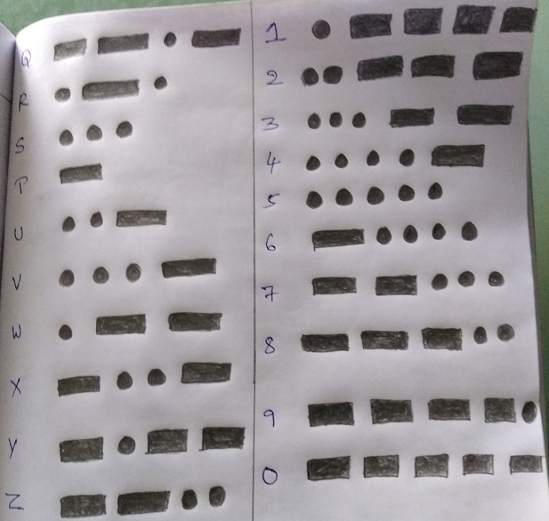 Lighthouses and Morse Code | NIKHIL'S BLOG