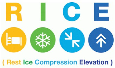 Pain Relief Singapore: R.I.C.E. – Rest, Ice, Compression, And Elevation ...