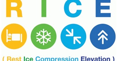 Pain Relief Singapore: R.I.C.E. – Rest, Ice, Compression, And Elevation ...