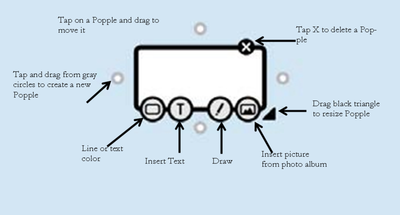 Using Popplet in the Classroom - Teaching Science with Lynda R. Williams