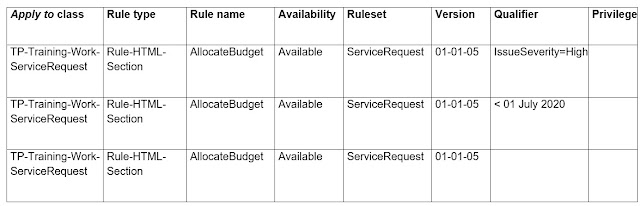 Rule resolution process in pega | Pega Help | Case Management ...