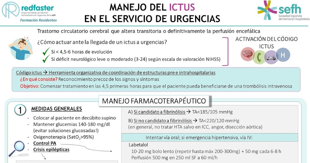 ZONA DE SALUD DE OFRA: REsisFastER. Manejo del ICTUS en la urgencia.
