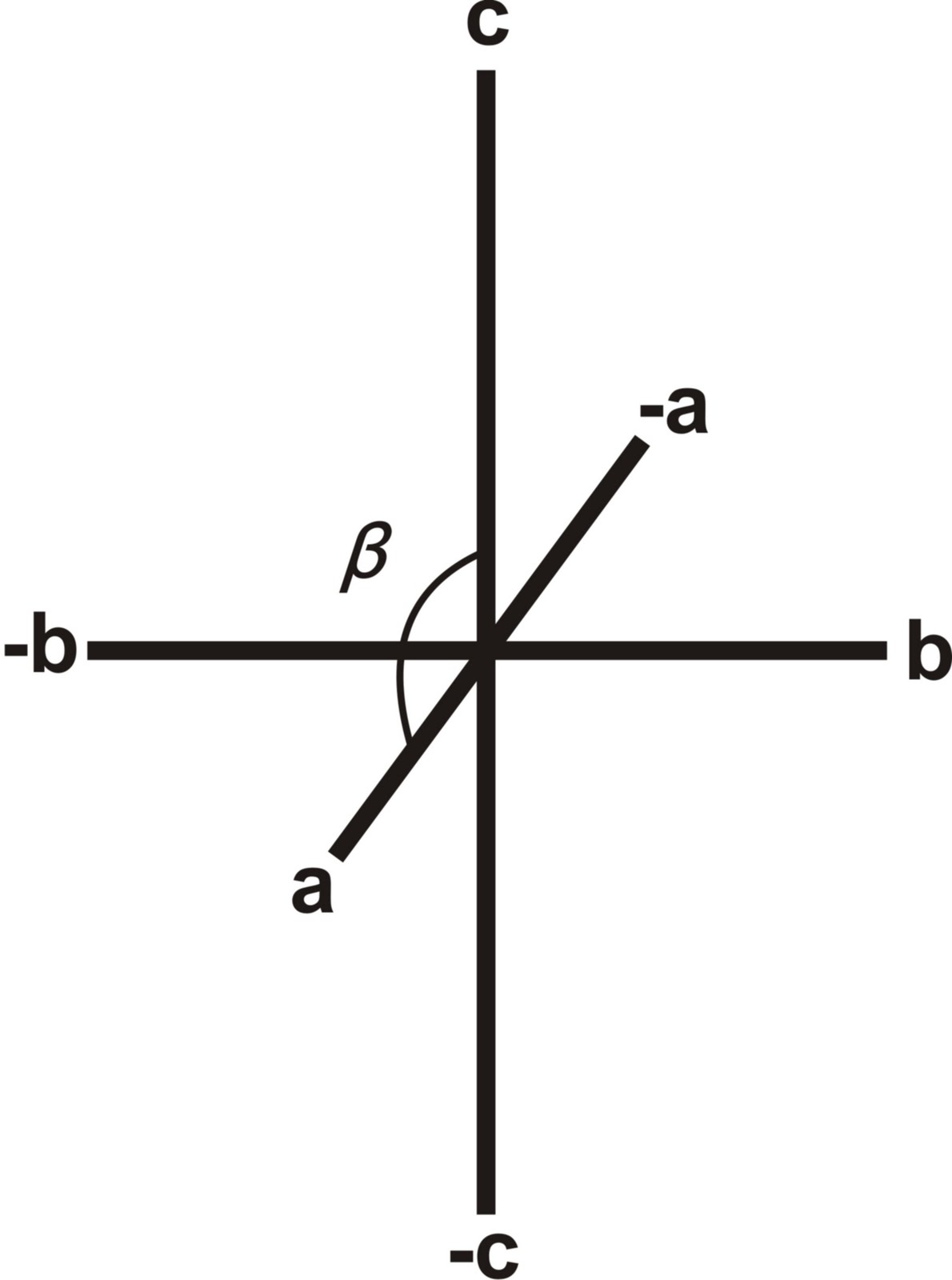 Laporan Lengkap Kristalografi & Mineralogi : Landasan teori Kristal ...