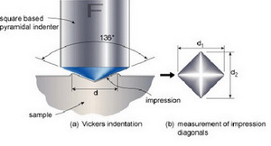 [Blog do Professor Carlão]: Padrões de Medição de Dureza