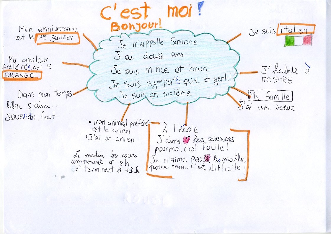 Parlo francese: BONJOUR, C'EST MOI!