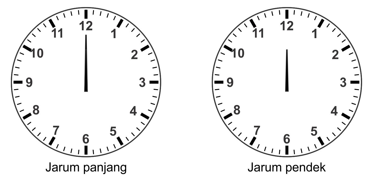 Trik Desain Jam Dinding Hanya 5 Menit dengan Coreldraw - TUTORiduan.com