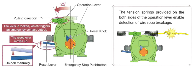 Matsushima Emergency Stop Switch "PULLSTOP" Wire-Rope Type | Wiratama ...