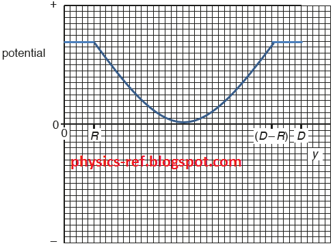 Two parallel metal plates A and B are held a distance d apart in a ...