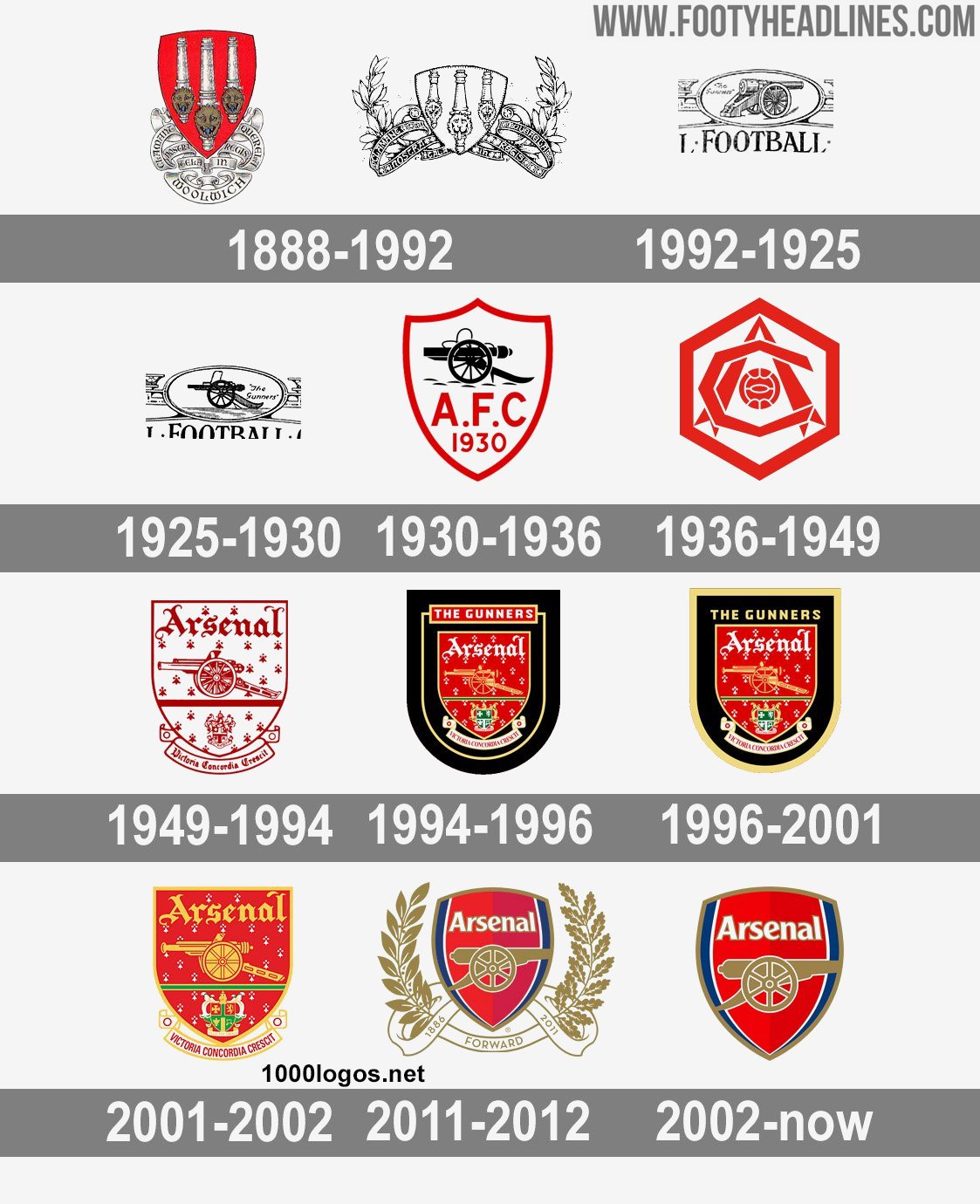 Inspired By Old Arsenal Logo - Unique Adidas Arsenal 20-21 Kit Font ...