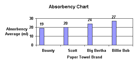 GUIDELINES FOR CHOOSING BEST PAPER TOWEL