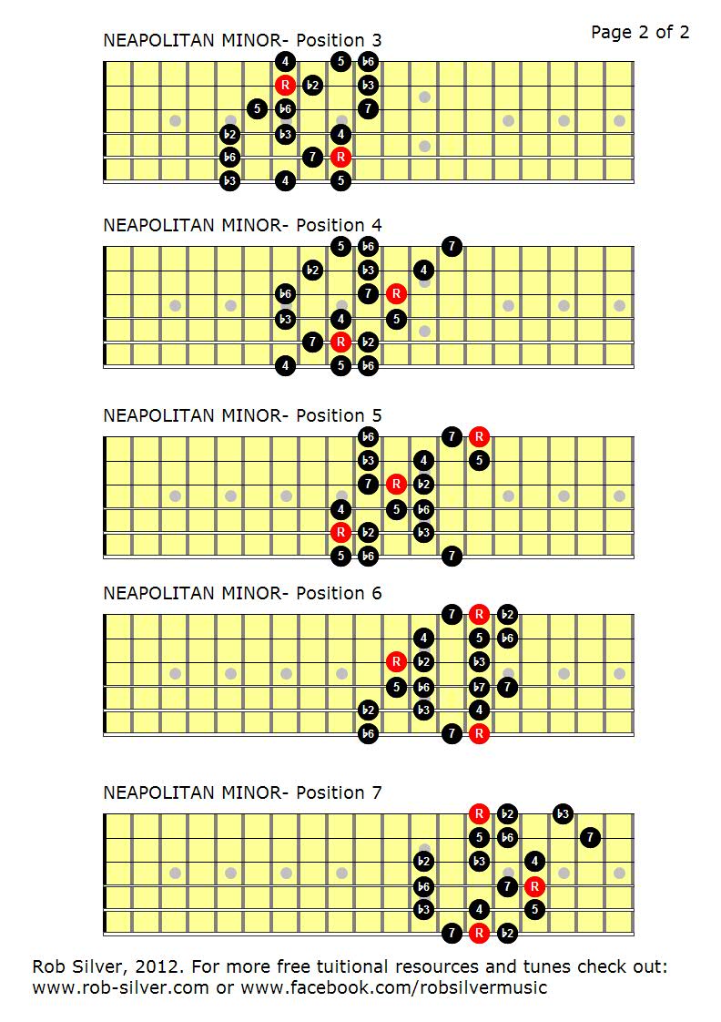ROB SILVER: NEAPOLITAN MINOR