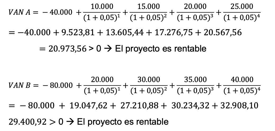 Ejercicio Resuelto Van Y Payback Selectividad AndalucÍa 2019 Examen