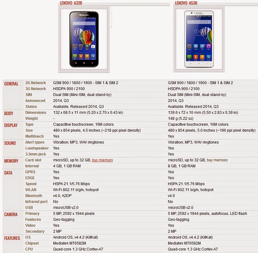 Handphone Android KitKat Harga RM 300 dengan skin 5 inci, 1 Gb RAM ...