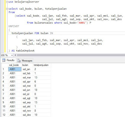 Pivot Unpivot MS SQL Server - NYOK NGODING