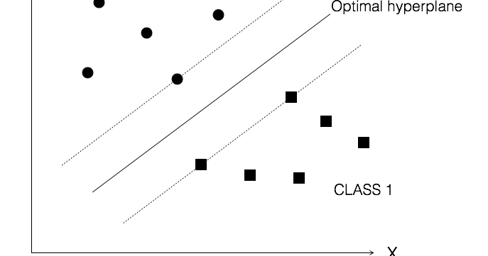 Classification And Regression Using Supervised Learning 6 Support