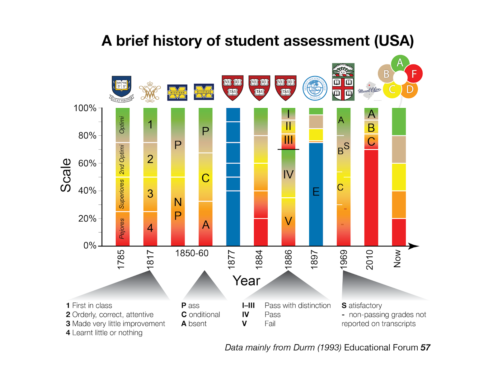 EduProffer: Bloom’s Grading: Reduce Cheating and Improve Student Outcomes