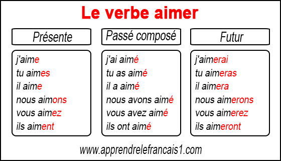 تصريف فعل aimer في جميع الأزمنة الفرنسية - تعلم اللغة الفرنسية مجانا
