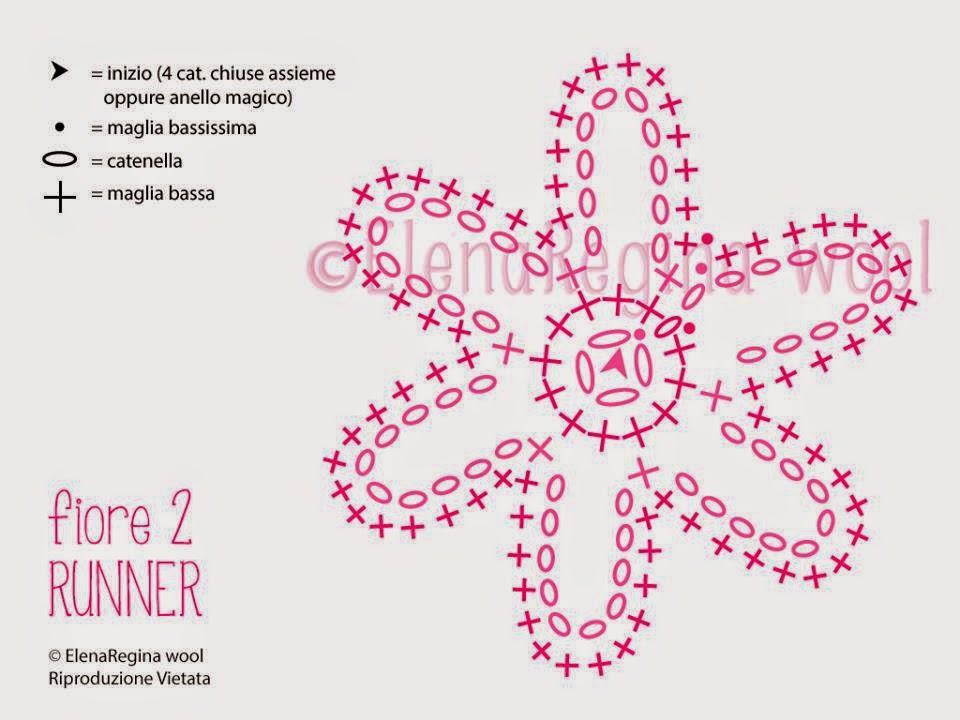 ElenaRegina wool: Runner fiorelloso
