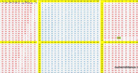 MONDO NUMERIS: numeristitanus the number