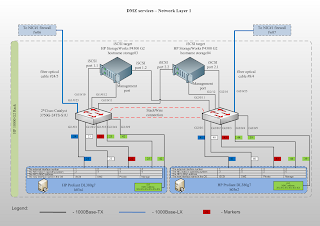 kreyda: Creating DMZ infrastructure in MS Hyper-V environment