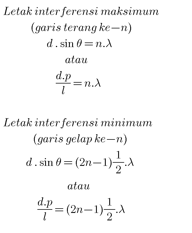Interferensi Celah Ganda Young 1