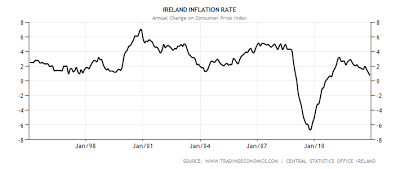 Economics for the Leaving Certificate and Beyond: Inflation