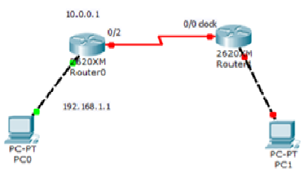 INTERCONEXION DE REDES: CONFIGURACION DTE-DCE