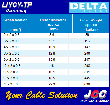 JAVA CABLE CENTER: KABEL DELTA SCREEN LIYCY-TP