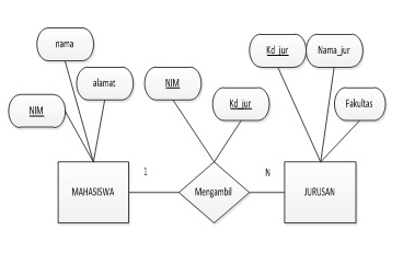Sulhansubs: Soal UTS Sistem Basis Data