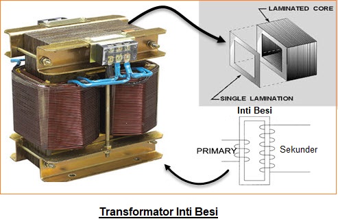 Jenis-jenis Transformator dan Aplikasinya - Belajar Elektronika