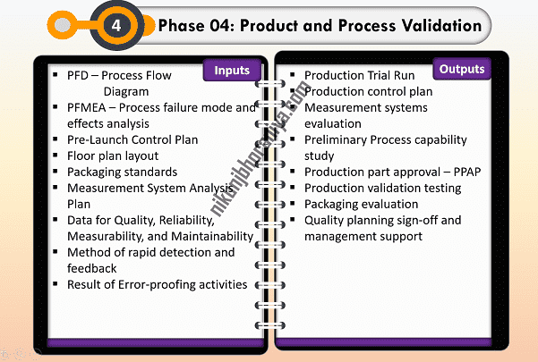 APQP | Advanced Product Quality Planning | 5 Phases